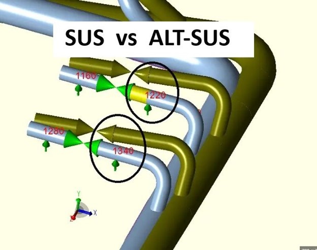 Understanding Sustain vs. Alt Sustain in Pipe Stress Analysis