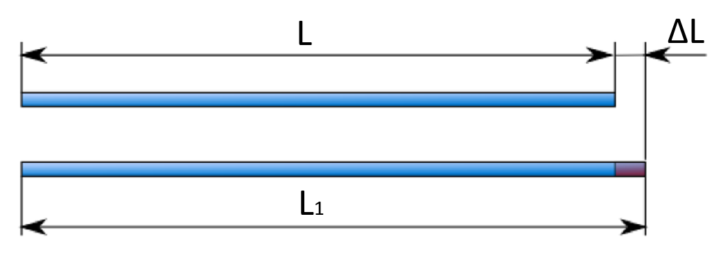 Thermal expansion calculation